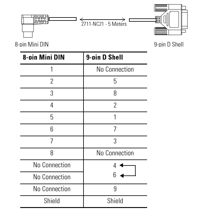AllenBradley 2711-NC21